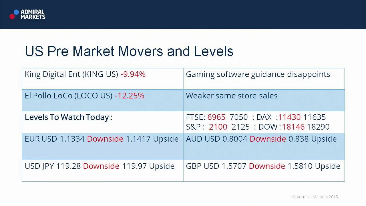 Wall Street Crossover Show | 15.05.15 | US Pre-Market Movers & Levels - YouTube
