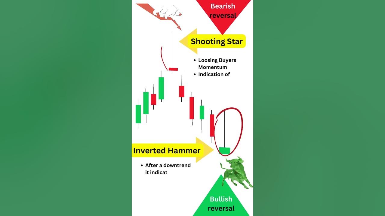 "Decoding Candlestick Patterns: Shooting Stars & Inverted Hammers ...