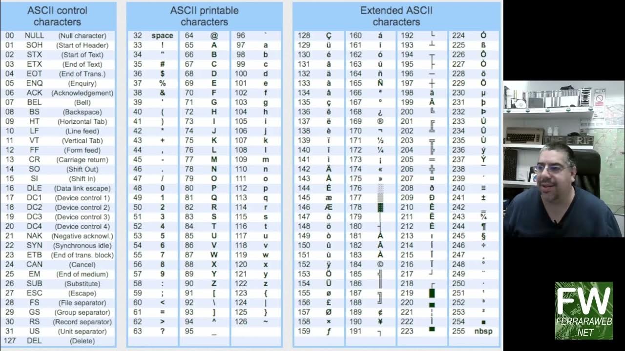 Tabella Ascii - YouTube