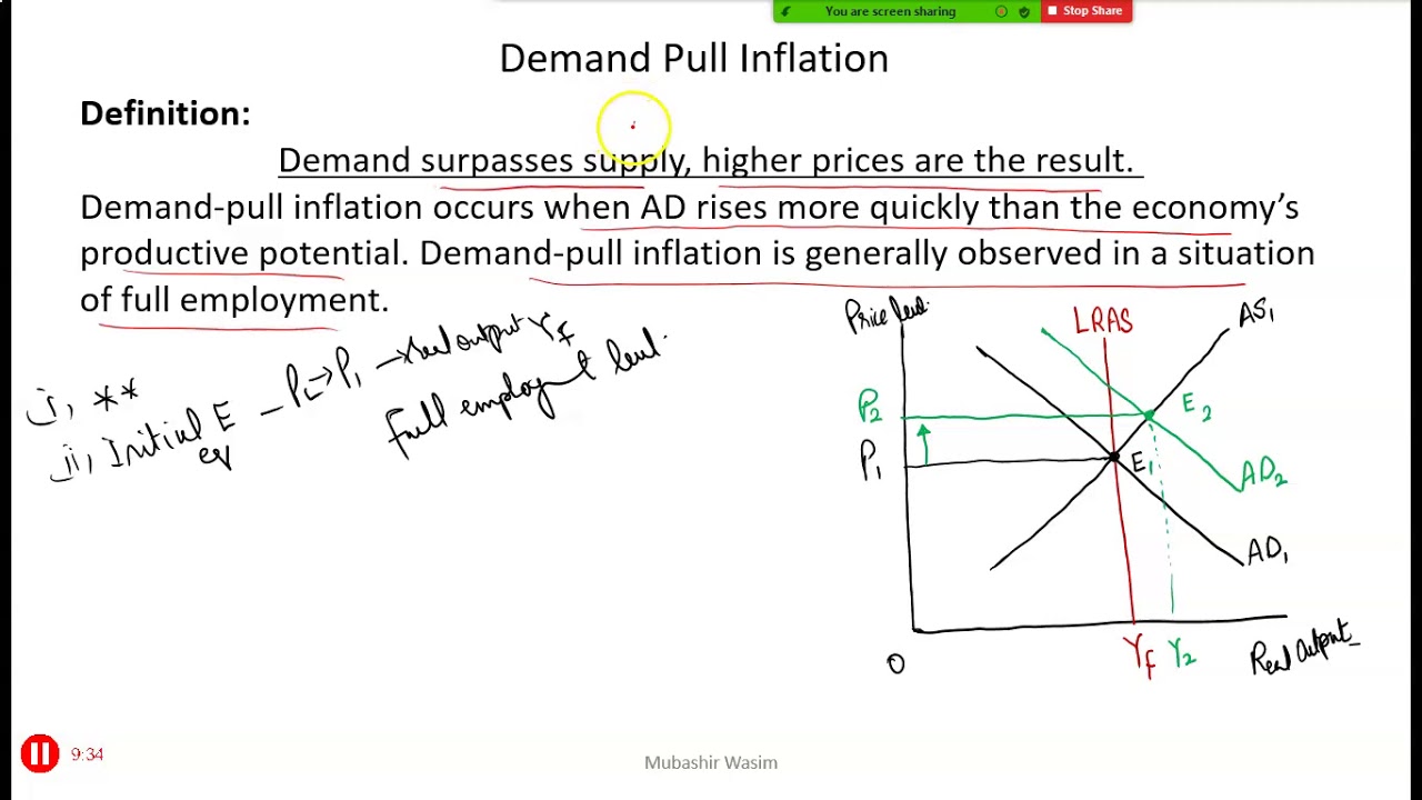 11 4 Causes of Inflation Economics - YouTube