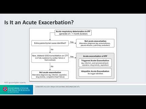 Treating Acute Exacerbations: Is It an Exacerbation? - Interstitial Lung Disease
