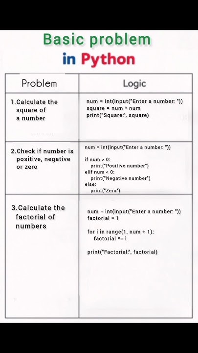Learn python Programming For Beginning 🔋 || #python #coding #LTG - YouTube
