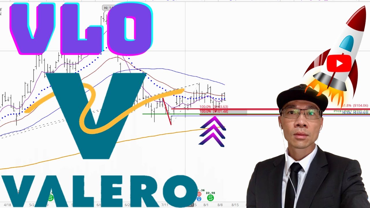 Valero Stock Technical Analysis | $VLO Price Predictions - YouTube