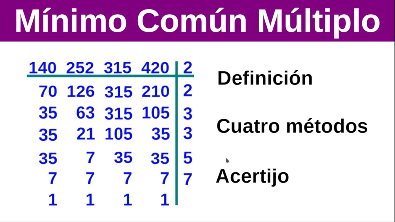 Mínimo común múltiplo (mcm). Aritmética preuniversitaria. - YouTube