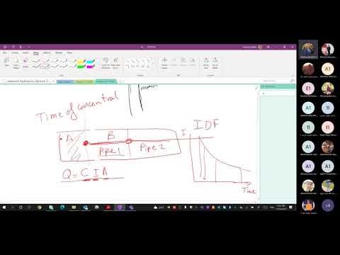 محاضرة 6 #Network - YouTube
