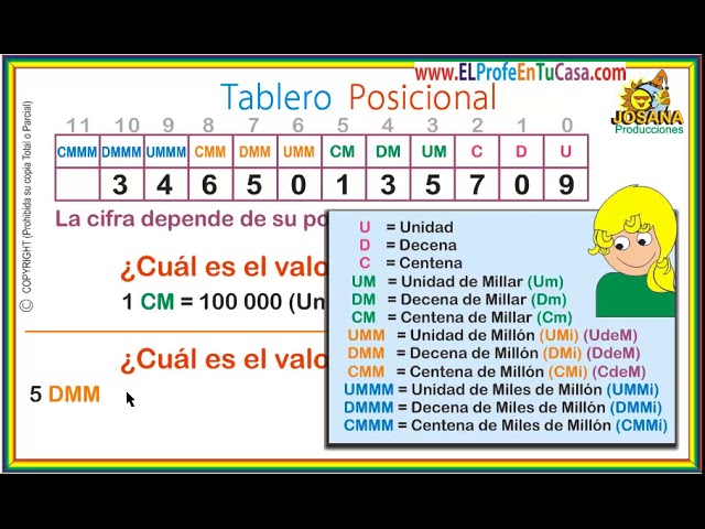 Valor Posicional, Matemáticas De Quinto Grado