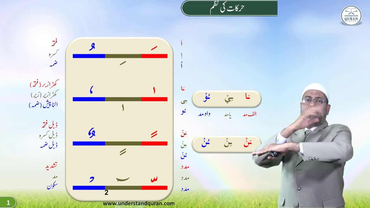 Lesson - 33a | Words with Tanween Letters | Urdu | Learn Tajweed - the ...