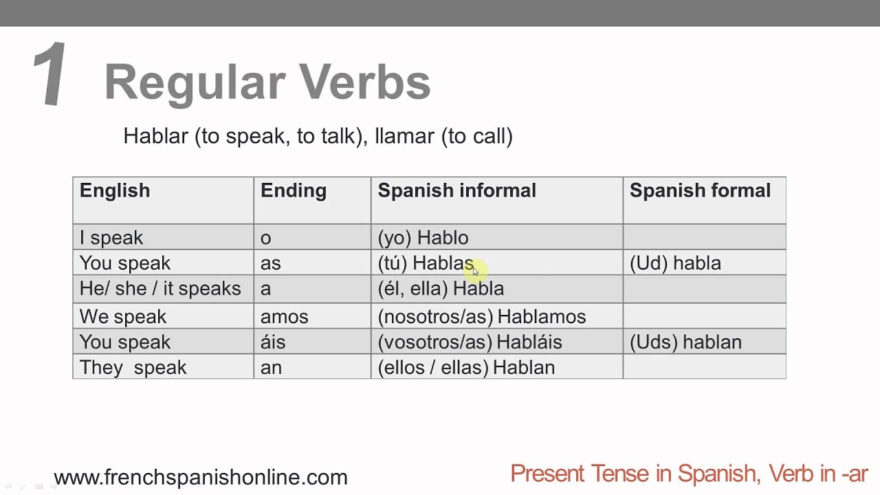 Present Tense in Spanish Verbs in -ar - YouTube