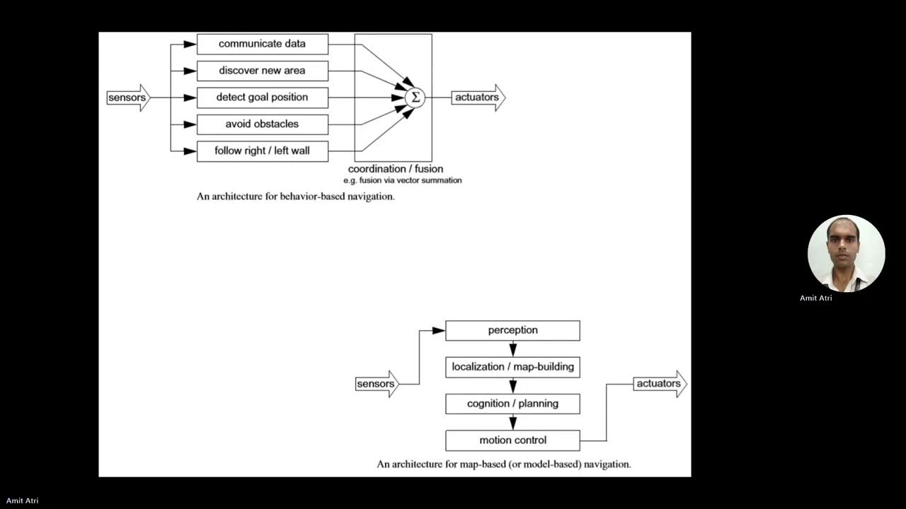 Robot localization-Behaviour vs map based - YouTube