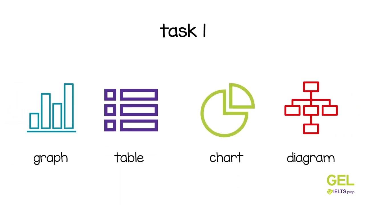 Learn about both tasks in the IELTS Writing test | Ielts Problem Solver ...