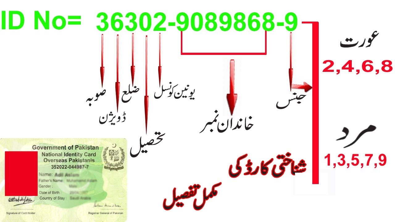 Secret Information In CNIC Number Nadra Pakistan 2017 YouTube Secret Information In CNIC Number Nadra Pakistan 2017 YouTube