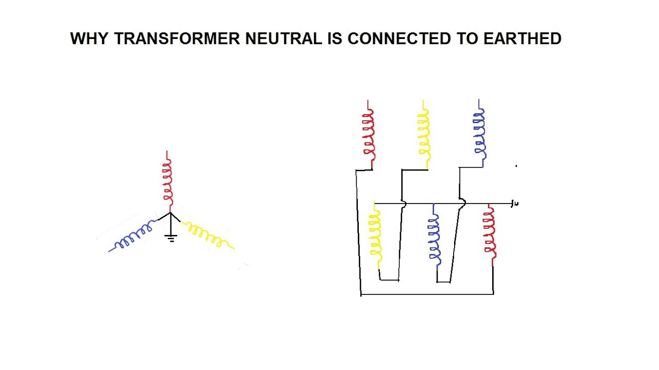 Neutral Earthing || Reason for Transformer Neutral Shall always be ...