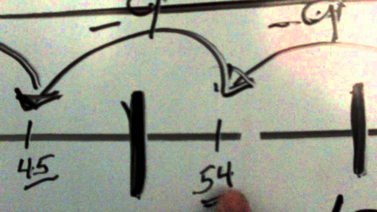 Division Strategies YouTube Division Strategies YouTube