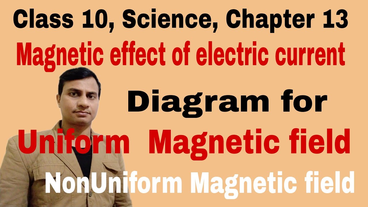 Diagram for uniform magnetic field and nonUniform magnetic field - YouTube