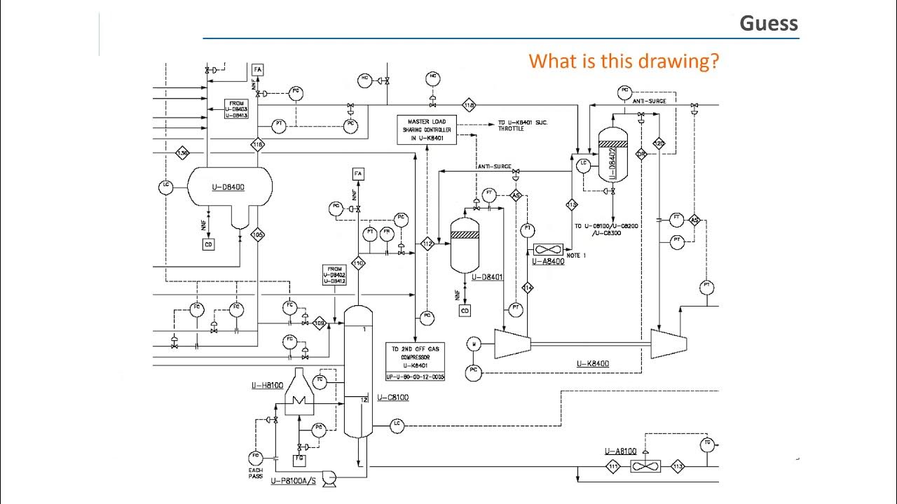 Process Diagrams Training - What is P&ID? - BFD PFD & P&IDs understanding - How to Read a P&ID ...