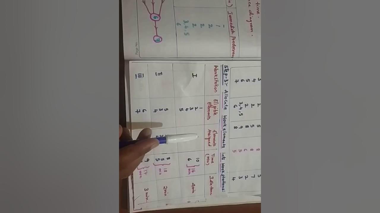 Largest candidate rule method ( line balancing) - YouTube