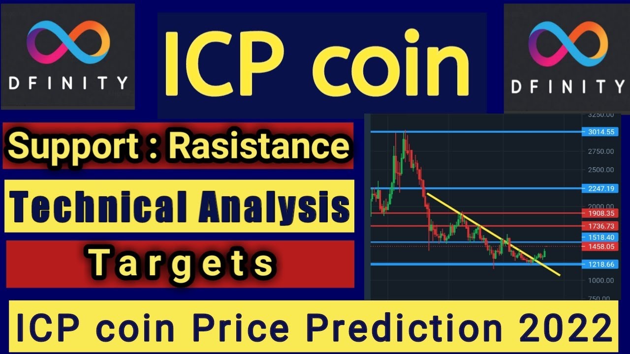 Internet Computer (ICP) coin price prediction 2022 | Internet Computer ...