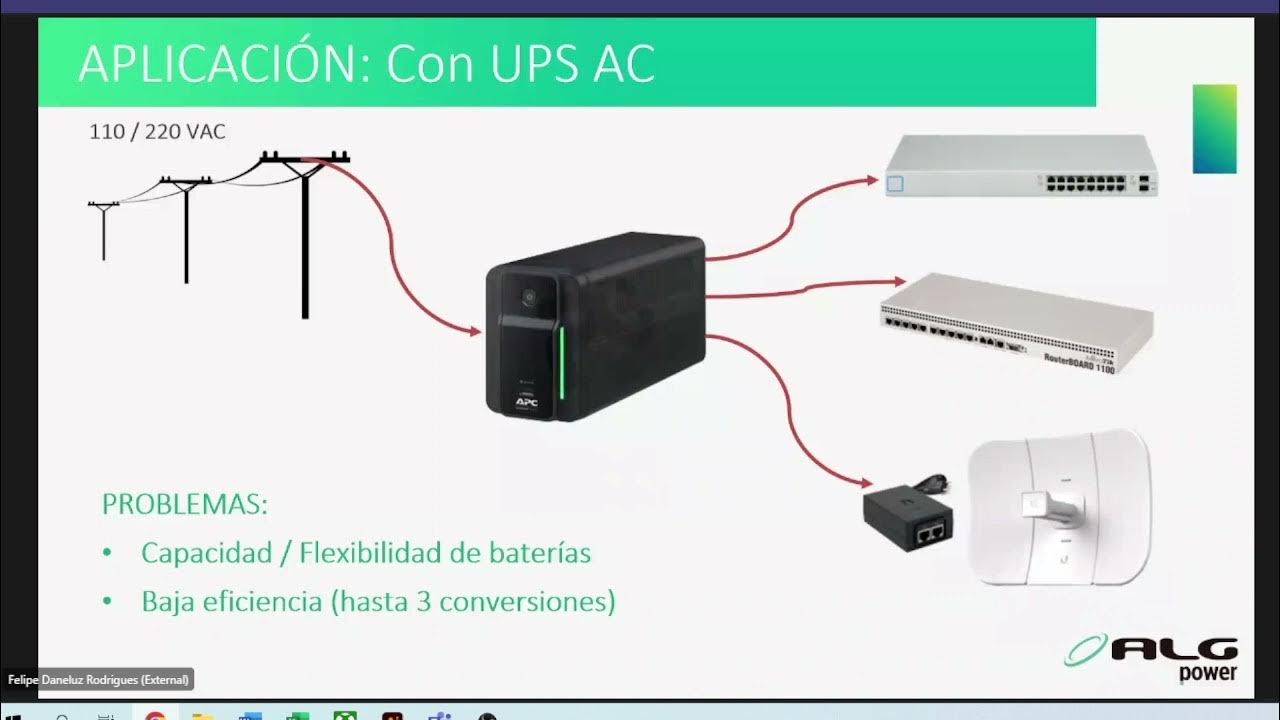 Métodos de implementación de las UPS - YouTube
