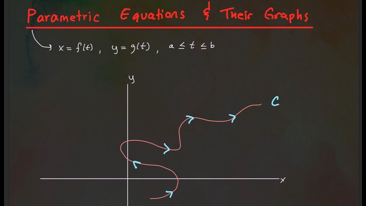 Graphing Parametric Equations and Finding its Cartesian Form - YouTube
