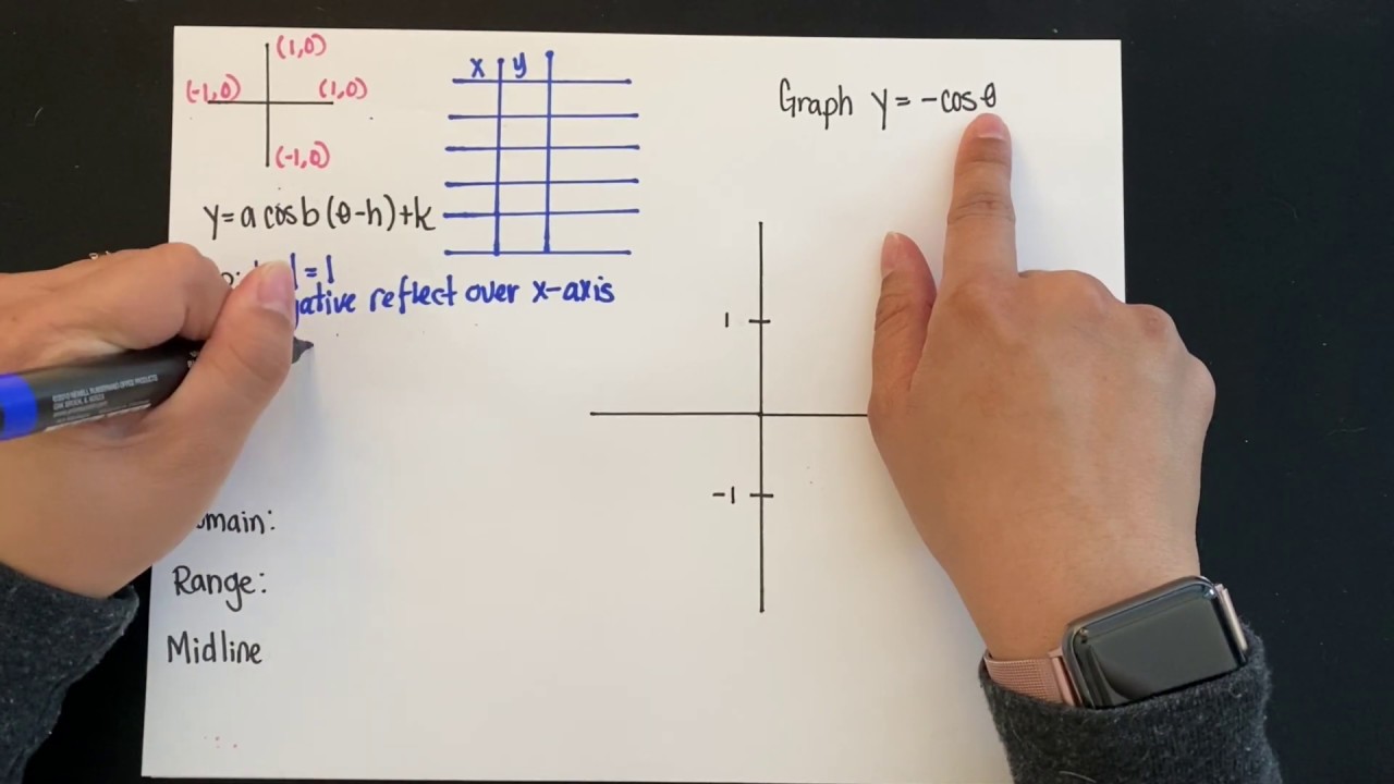 Graphing Sine Function "-a" - YouTube