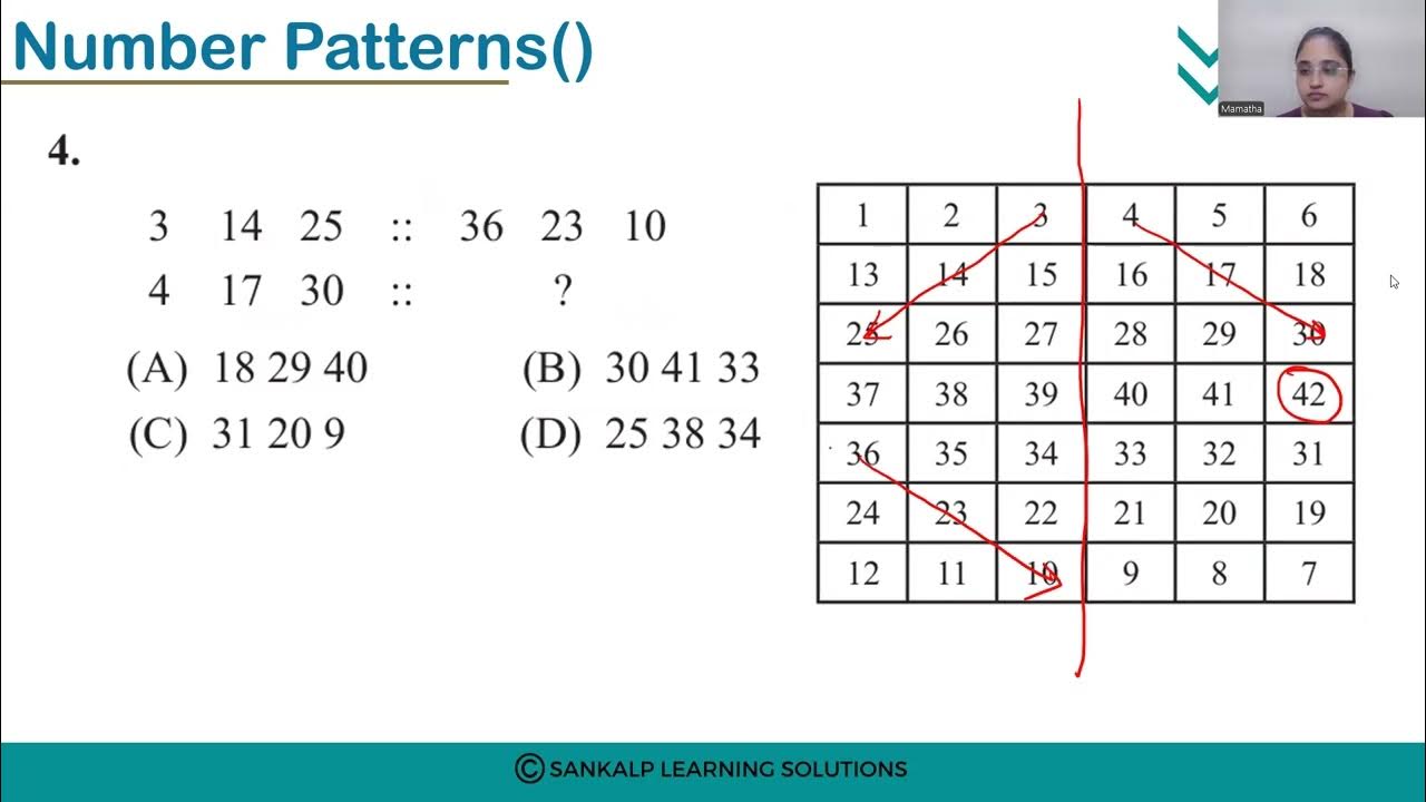 Number Patterns | ಸಂಖ್ಯೆಗಳ ವಿನ್ಯಾಸ - Chapter 15 - YouTube