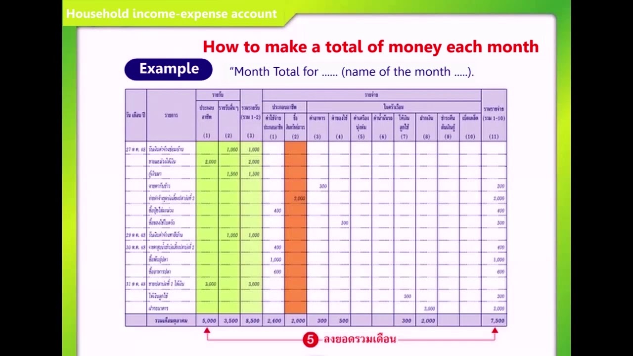 How to do an account - YouTube