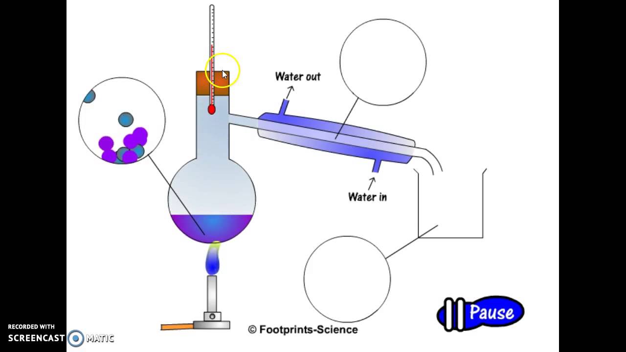 3nask2 destilleren - YouTube