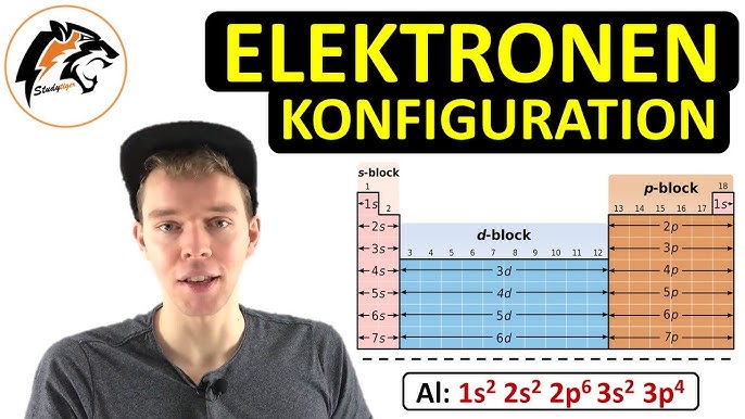 Elektronenkonfiguration Von Aluminium