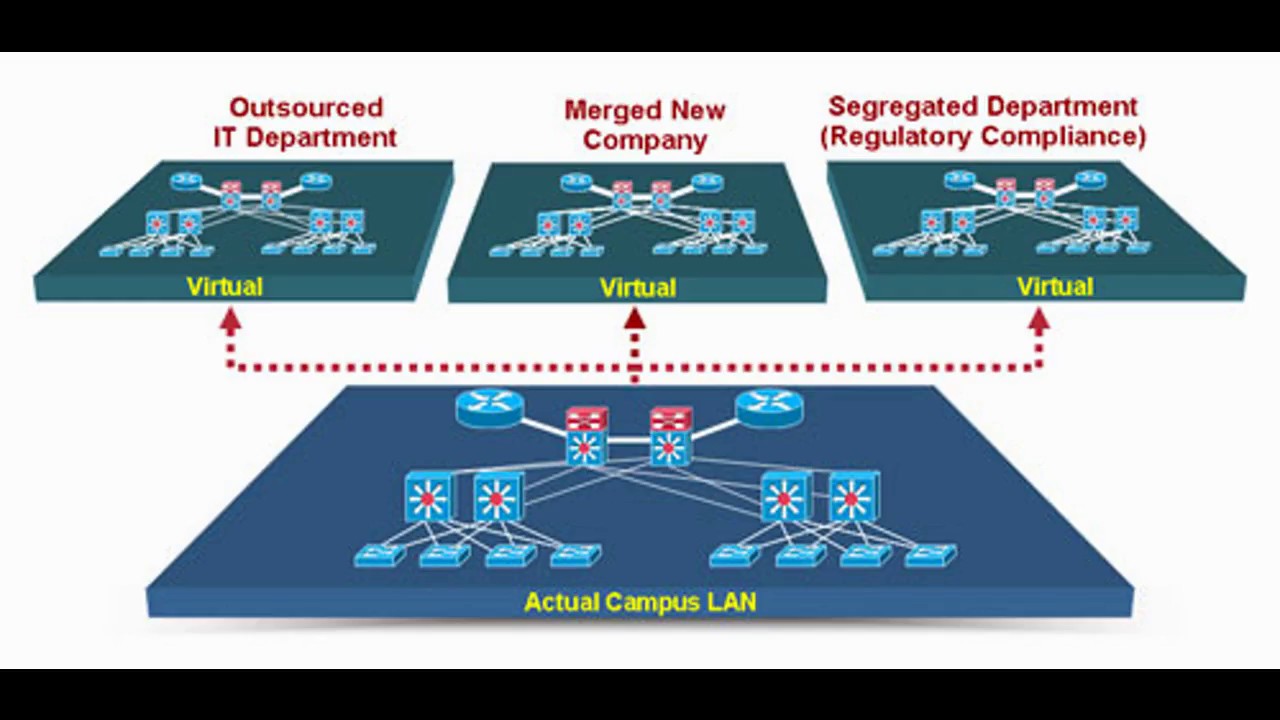 Network virtualization - YouTube