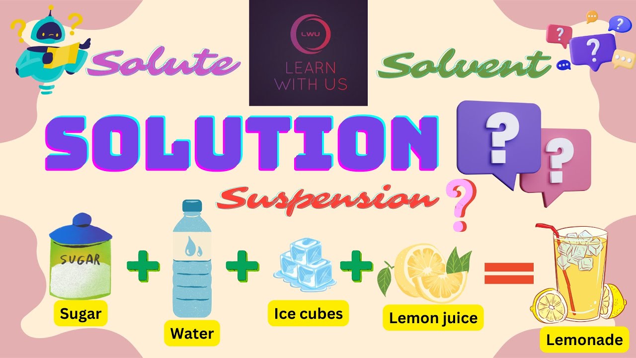 Guess the answer : Solutions-Part1 @LearnwithUs-Arshi - YouTube