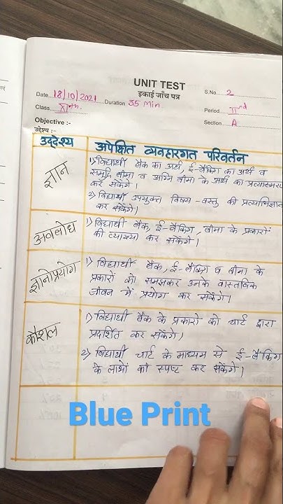 B.ed |Business Studies|BluePrint| Unit Test Objectives - YouTube