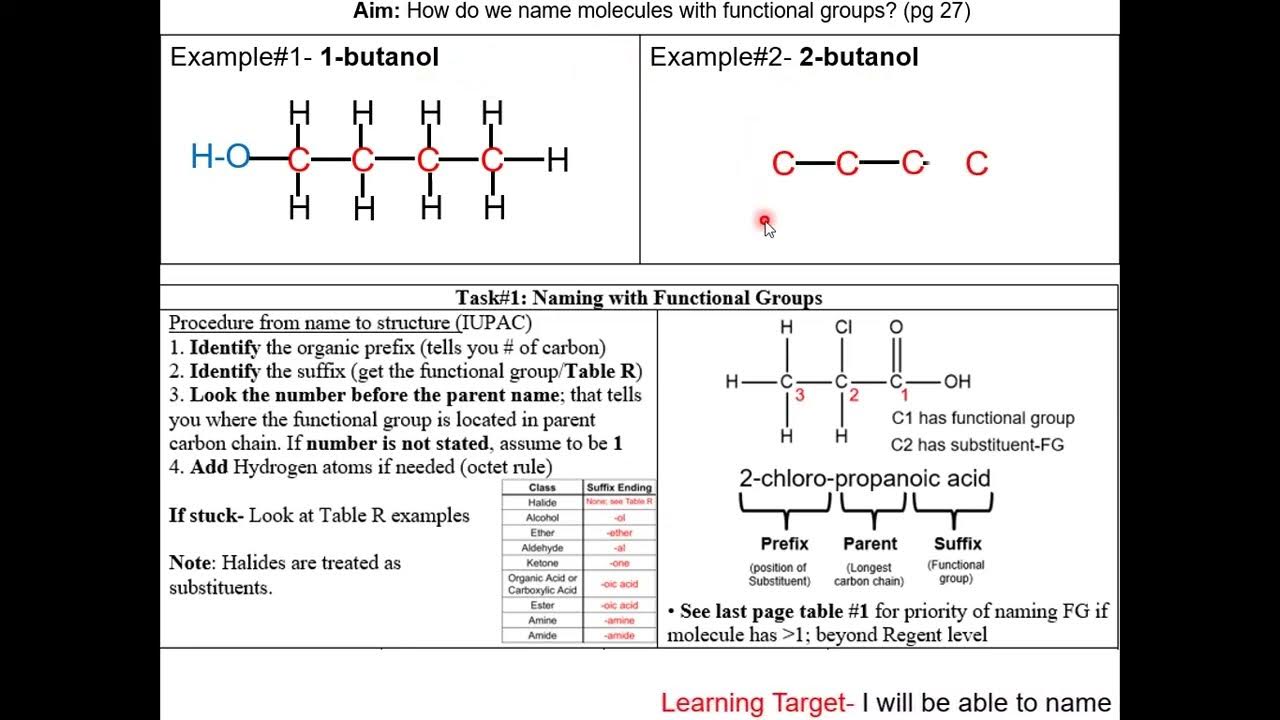 7- Naming Functional Group (Table R) - YouTube