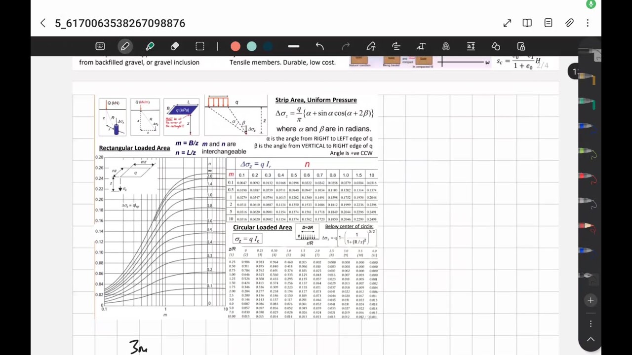 [Geotechnical Engineering] Fadum's Chart - YouTube