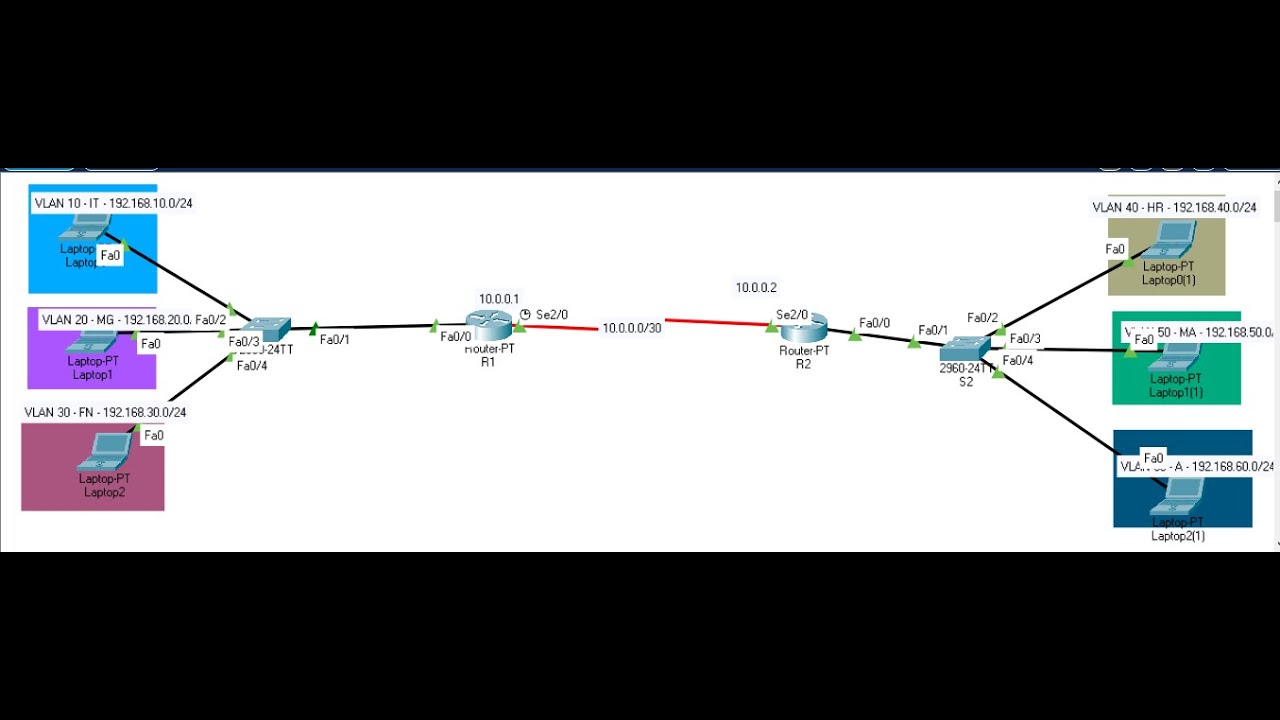 static Routing VLAN - YouTube