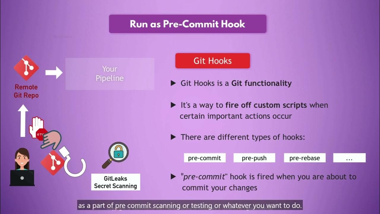 3 Сканирование приложений: 4 Pre-commit Hook для сканирования секретов ...
