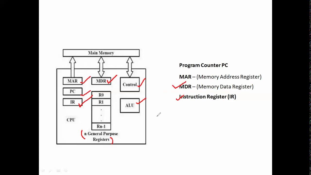 CS8491 BASIC OPERATIONAL CONCEPTS IN CA - YouTube