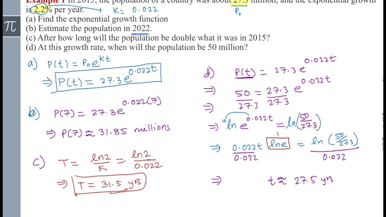 Modelling With Exponential Functions - YouTube