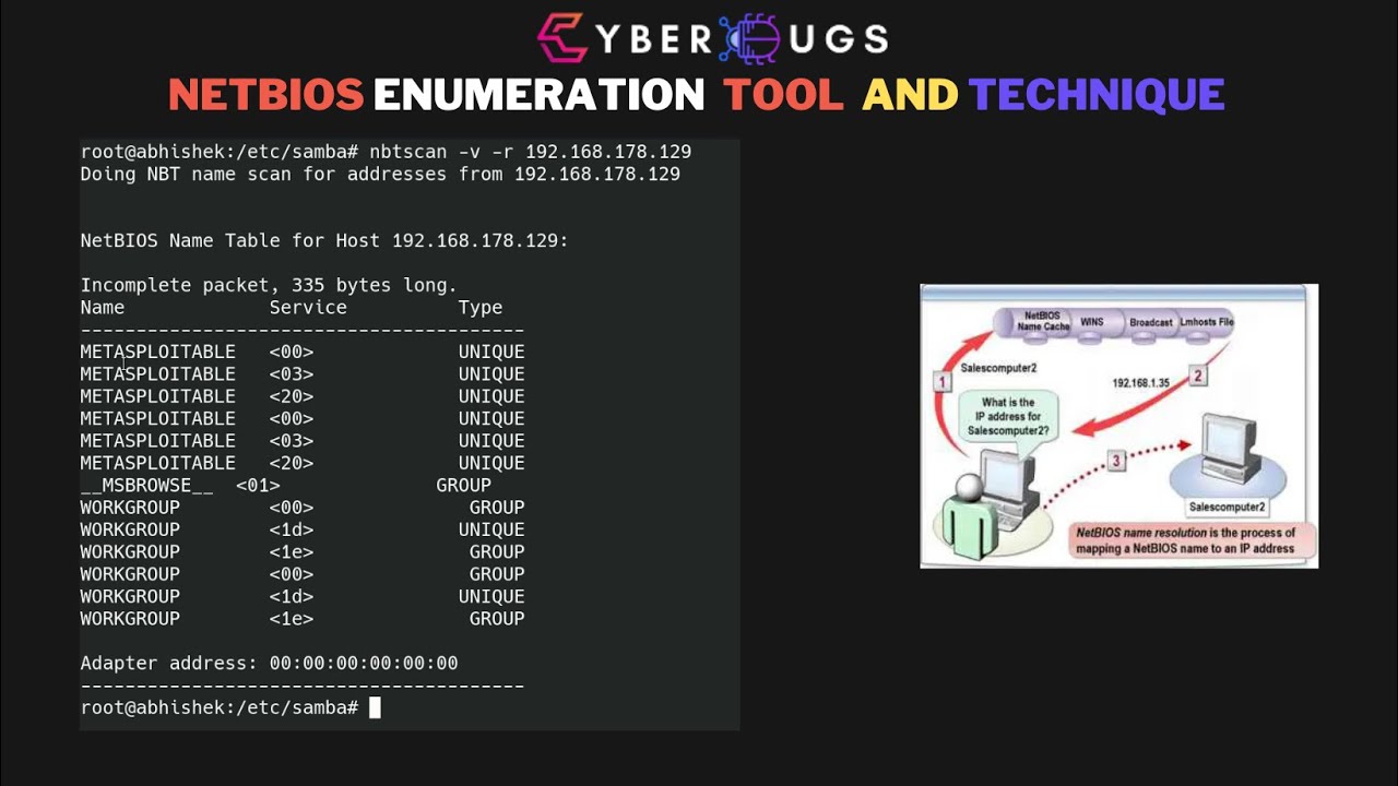Mastering Netbios Enumeration Unveiling Windows Network Secrets Netbios Smb Exploitation