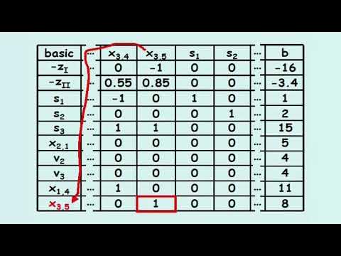 Linear Programming 4 - YouTube