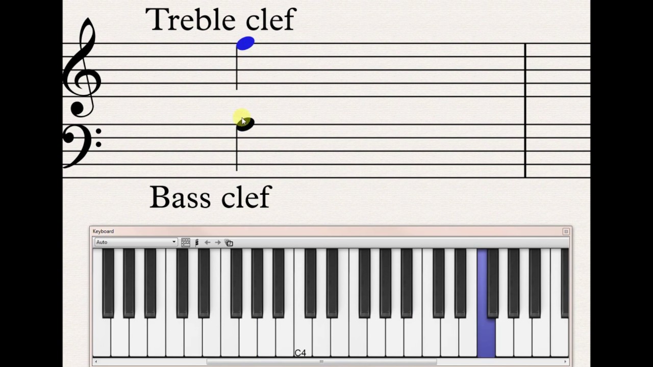 The Musical Staff Part 2 - YouTube