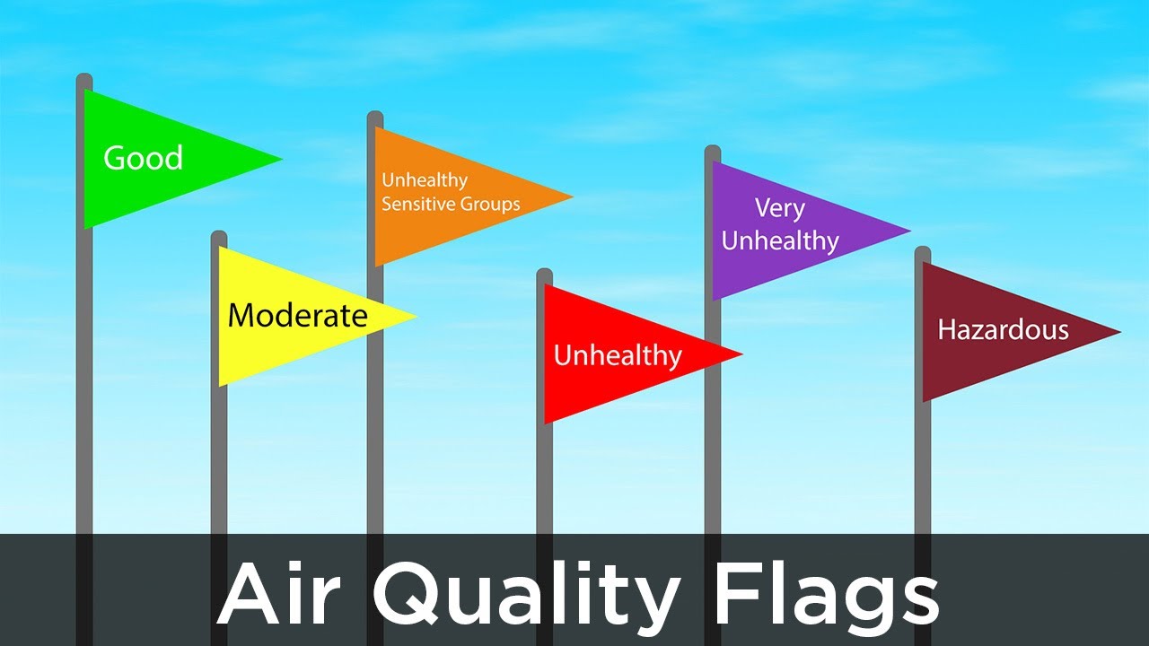Air Quality Flags | Flag Facts - YouTube