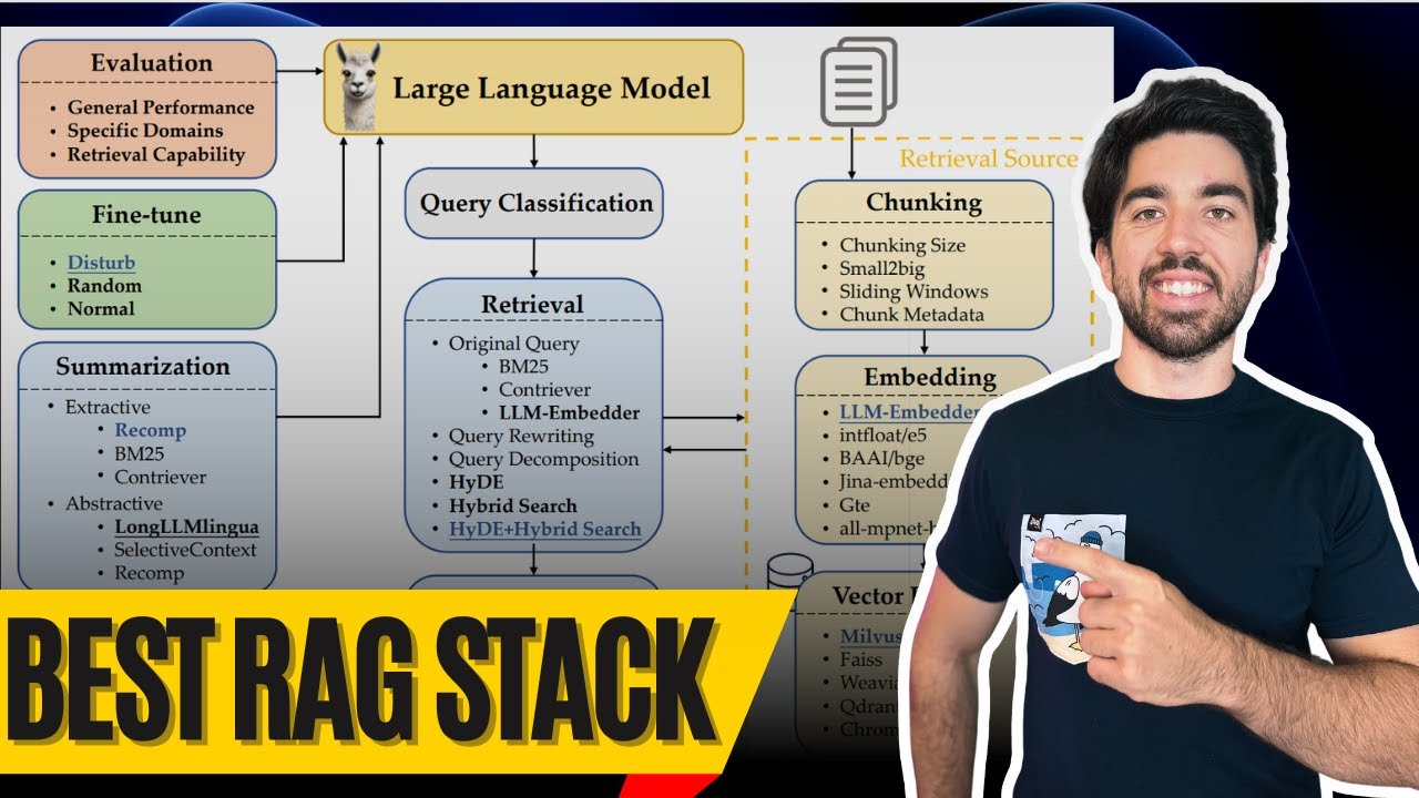 The Best RAG Stack Components to date (fully open-source!) - YouTube
