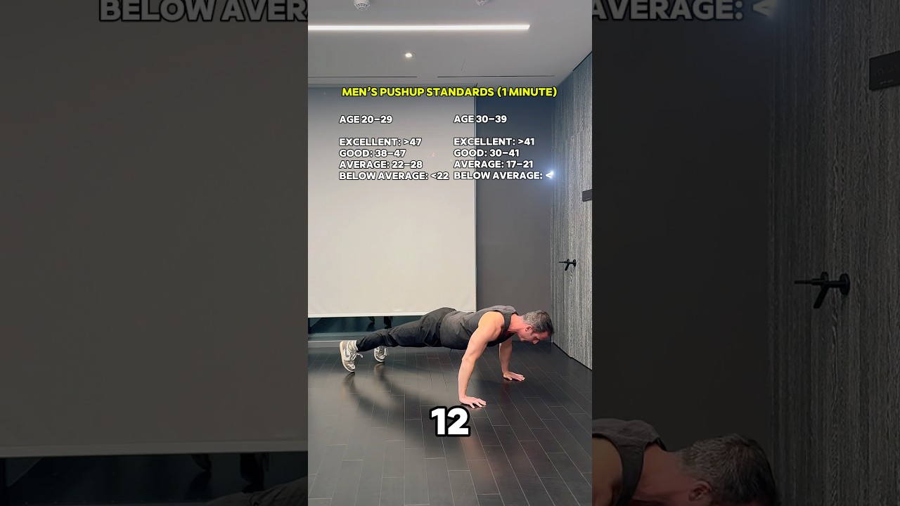 Push-Up Standards by Age: What’s Your Level? - YouTube