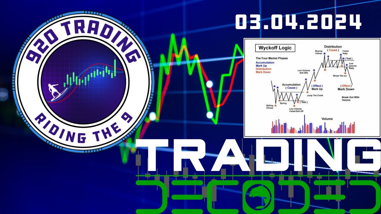 9/20 SMA cross over SPY Options Trading Strategy. Wyckoff Method: The ...