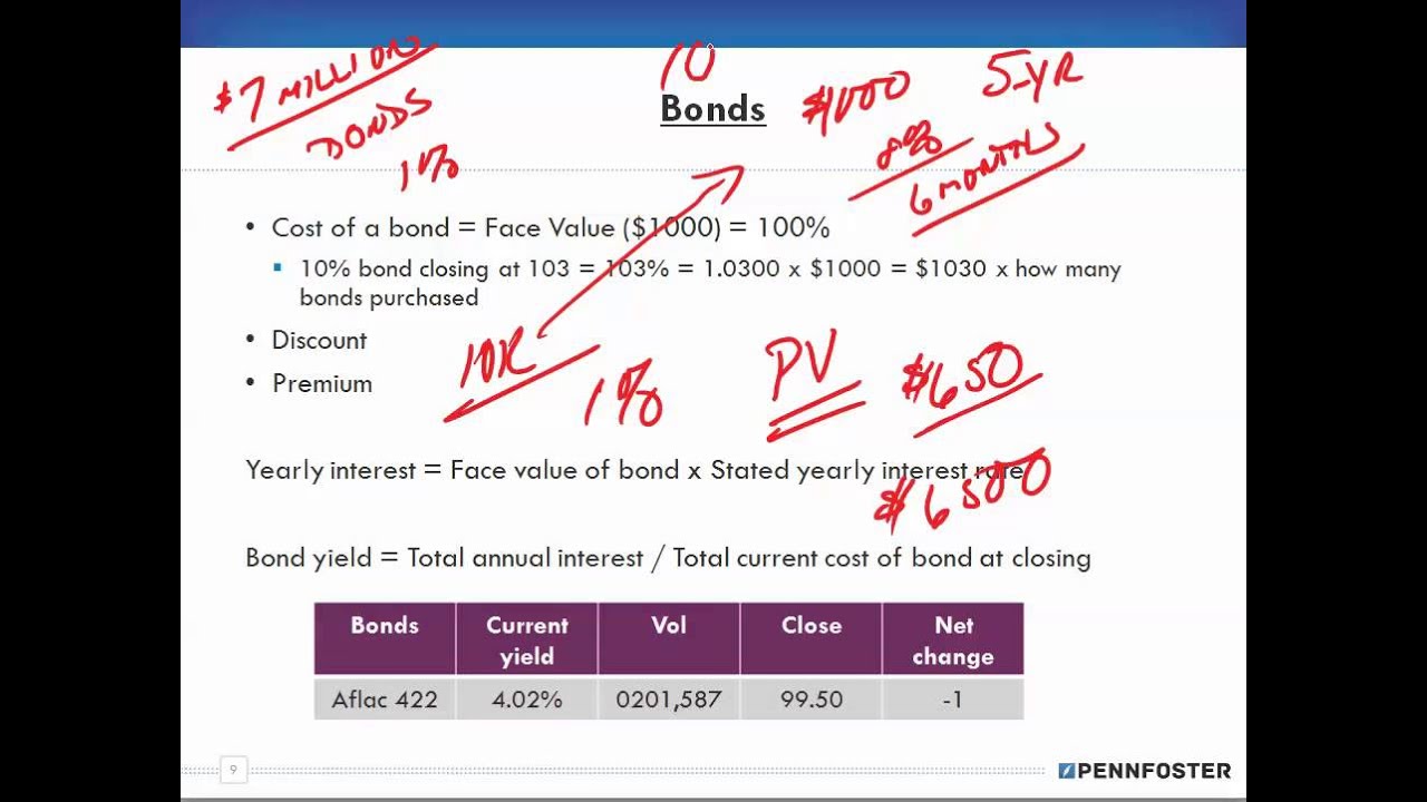 Math for Business and Applications Ch 21 Stocks Bonds and Mutual Funds ...