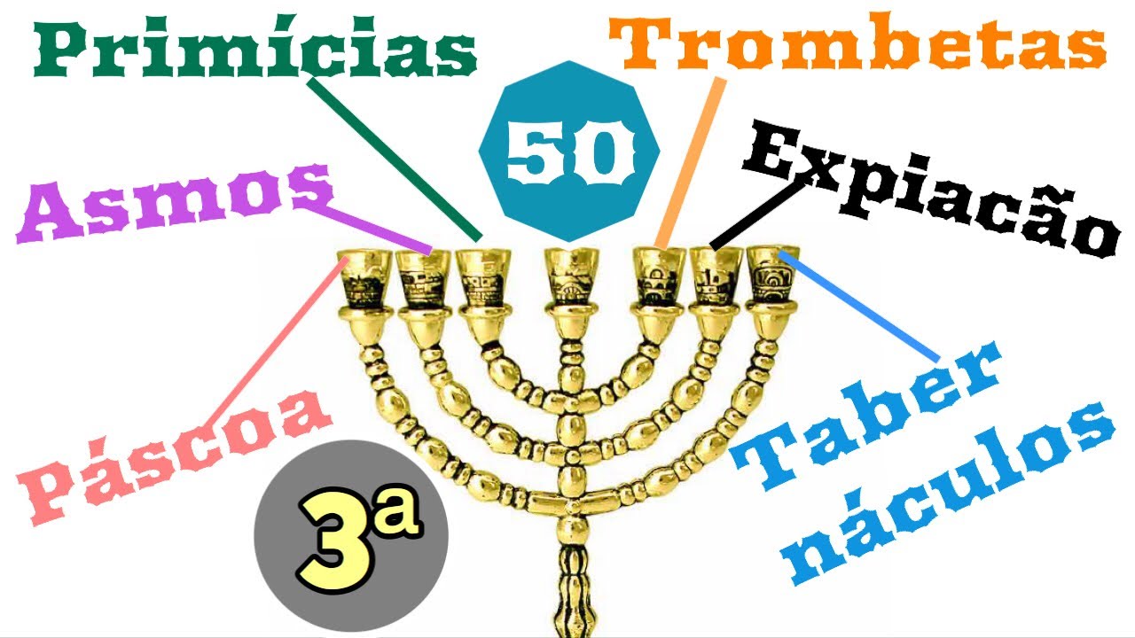 Calendário Das Festas Judaicas - RETOEDU