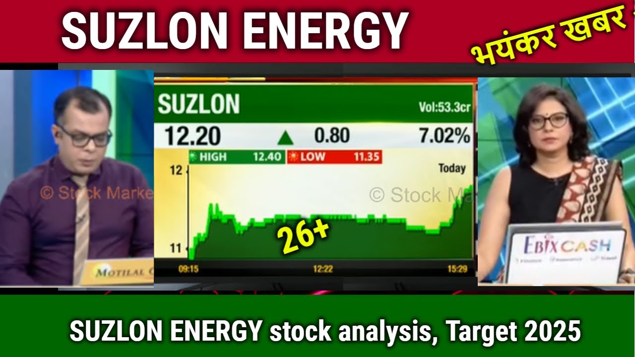 SUZLON ENERGY latest news,suzlon energy stock analysis, target 2025 ...