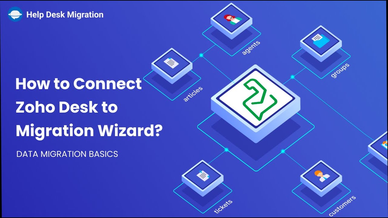 How to Connect Zoho Desk to Migration Wizard? - YouTube