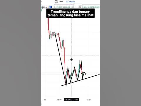 BEGINI CARA MENGANALISA GRAFIK MENGGUNAKAN CHART PATTERN! PART 1 - YouTube