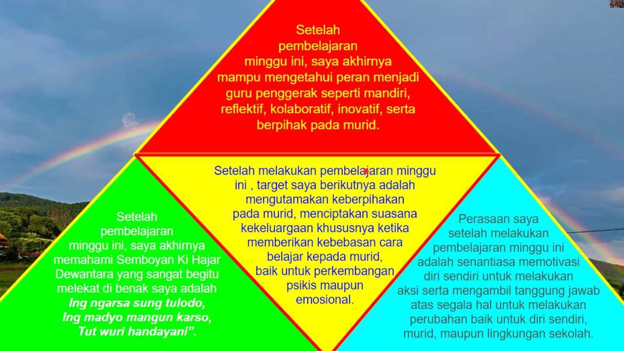 1 2 a 10 1 Jurnal Refleksi Minggu 3 Model 7 Segitiga Refleksi Arif Noor ...